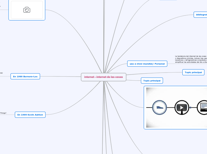 Practica 2 - Mind Map